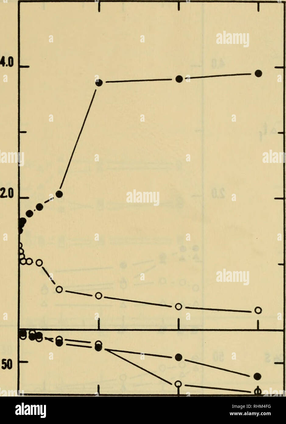 Hyperosmotic hi-res stock photography and images - Alamy