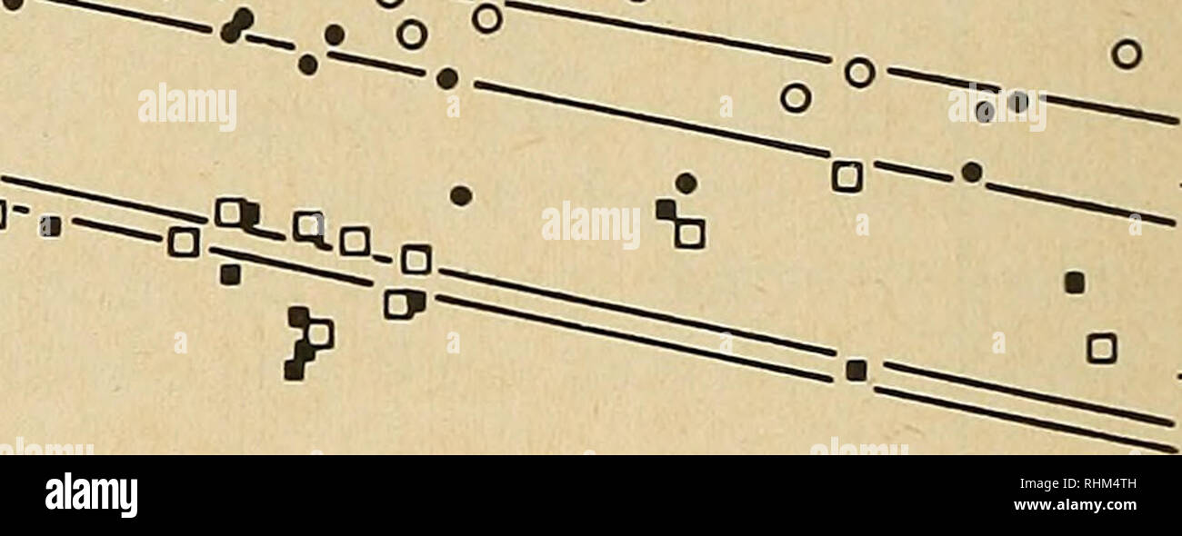 Logarithmic function hi-res stock photography and images - Alamy