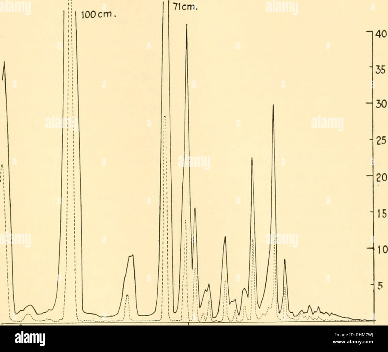 . Biological effects of radiation; mechanism and measurement of ...