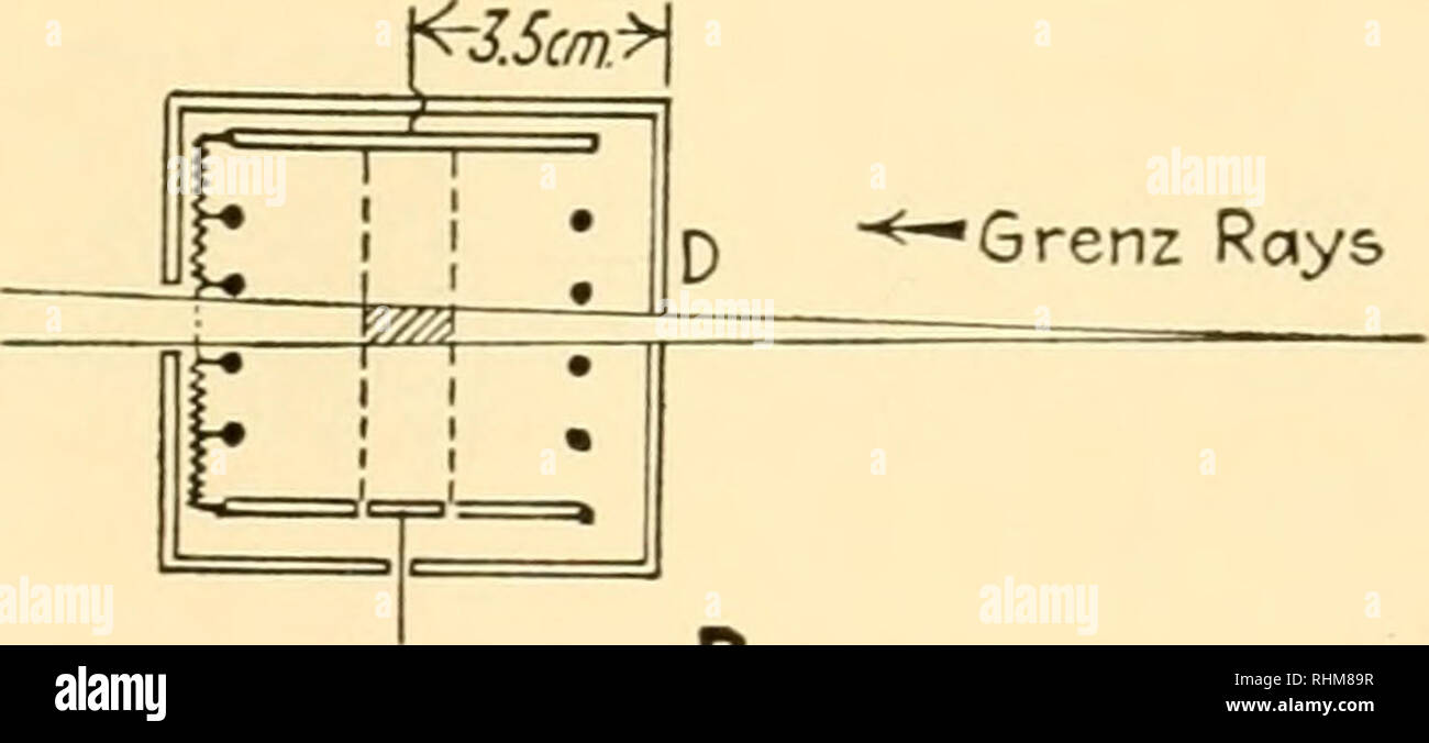 Ionization mechanism hi-res stock photography and images - Alamy