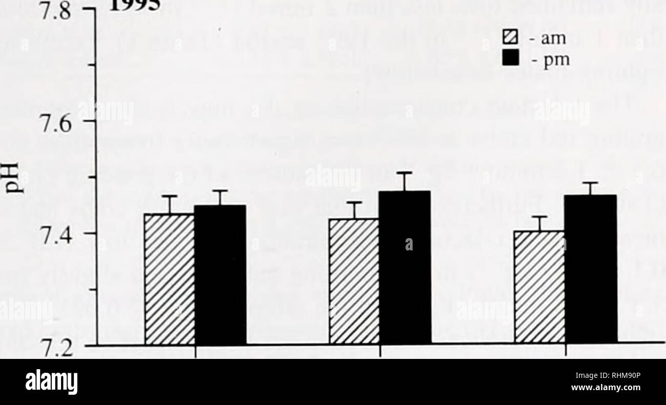 . The Biological bulletin. Biology; Zoology; Biology; Marine Biology ...