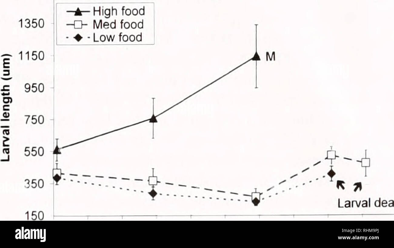 Limiting Nutrient Biology