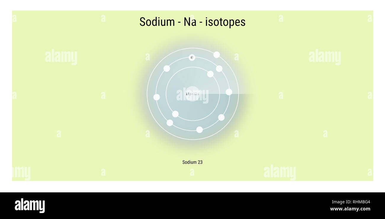 sodium isotopes atomic structure backdrop - physics theory illustration ...