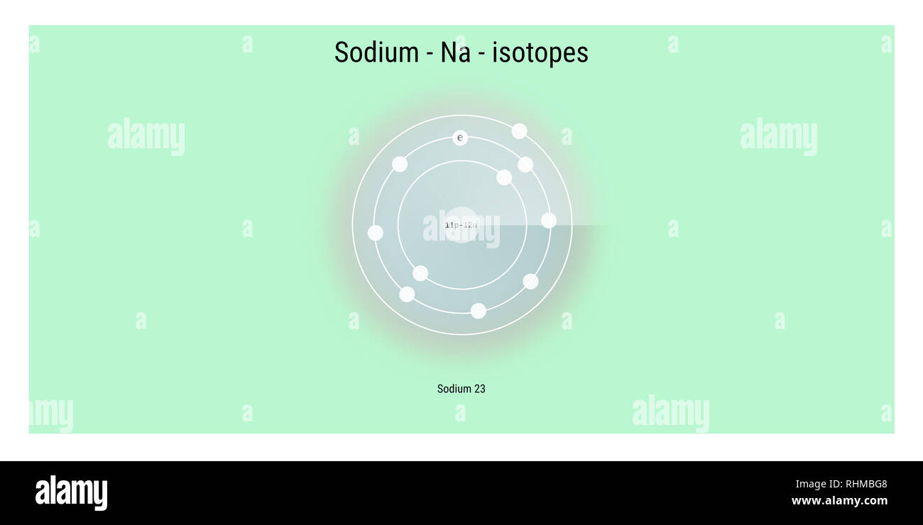 sodium isotopes atomic structure backdrop - physics theory illustration ...