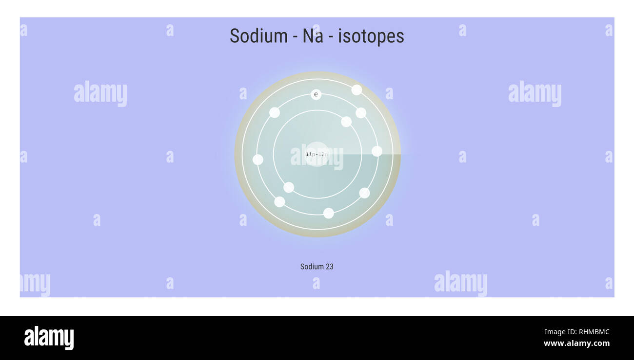 sodium isotopes atomic structure backdrop - physics theory illustration ...