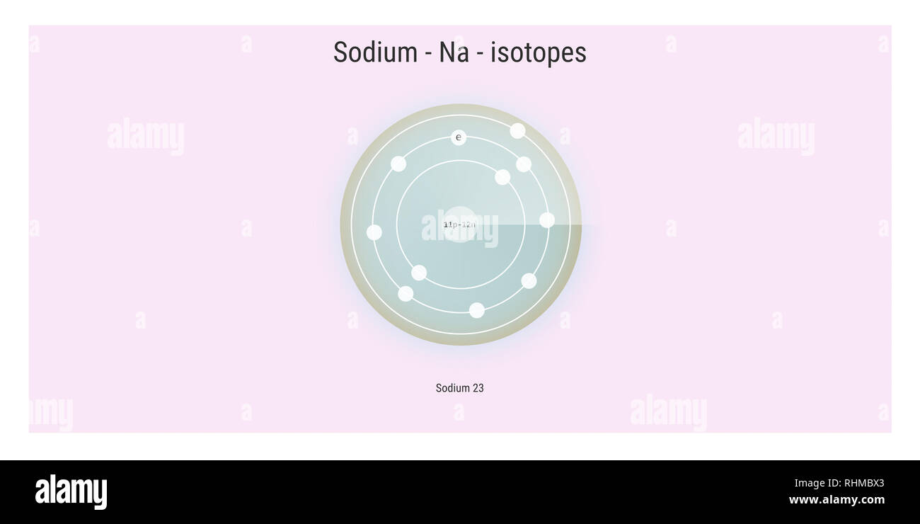 sodium isotopes atomic structure backdrop - physics theory illustration ...