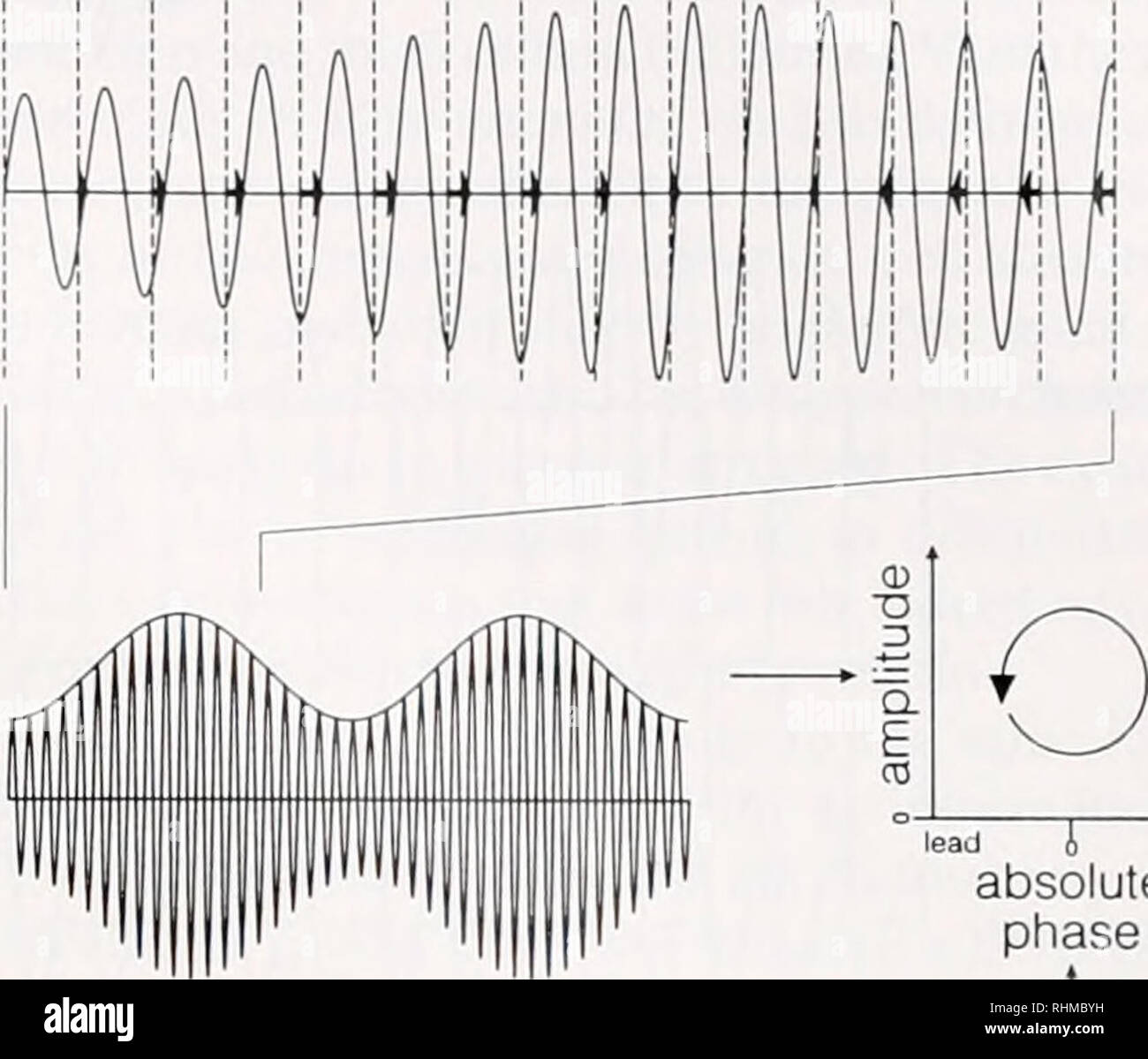 Phase modulation hi-res stock photography and images - Alamy