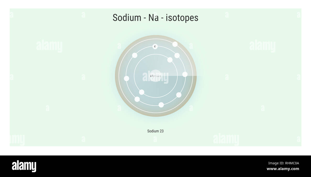 sodium isotopes atomic structure backdrop - physics theory illustration schematic Stock Photo ...