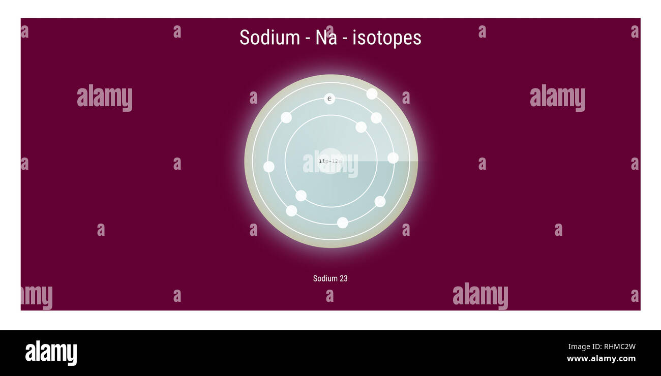 sodium isotopes atomic structure backdrop - physics theory illustration ...