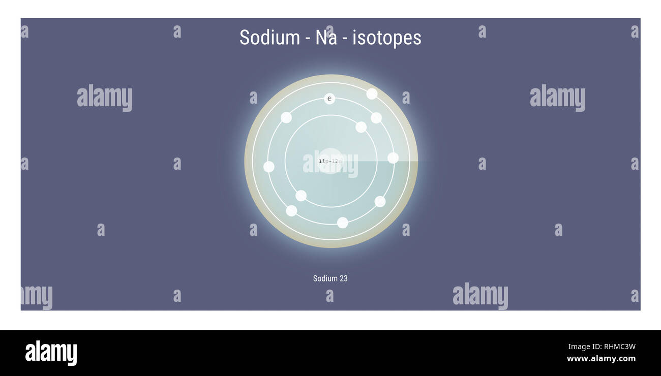 sodium isotopes atomic structure backdrop - physics theory illustration ...