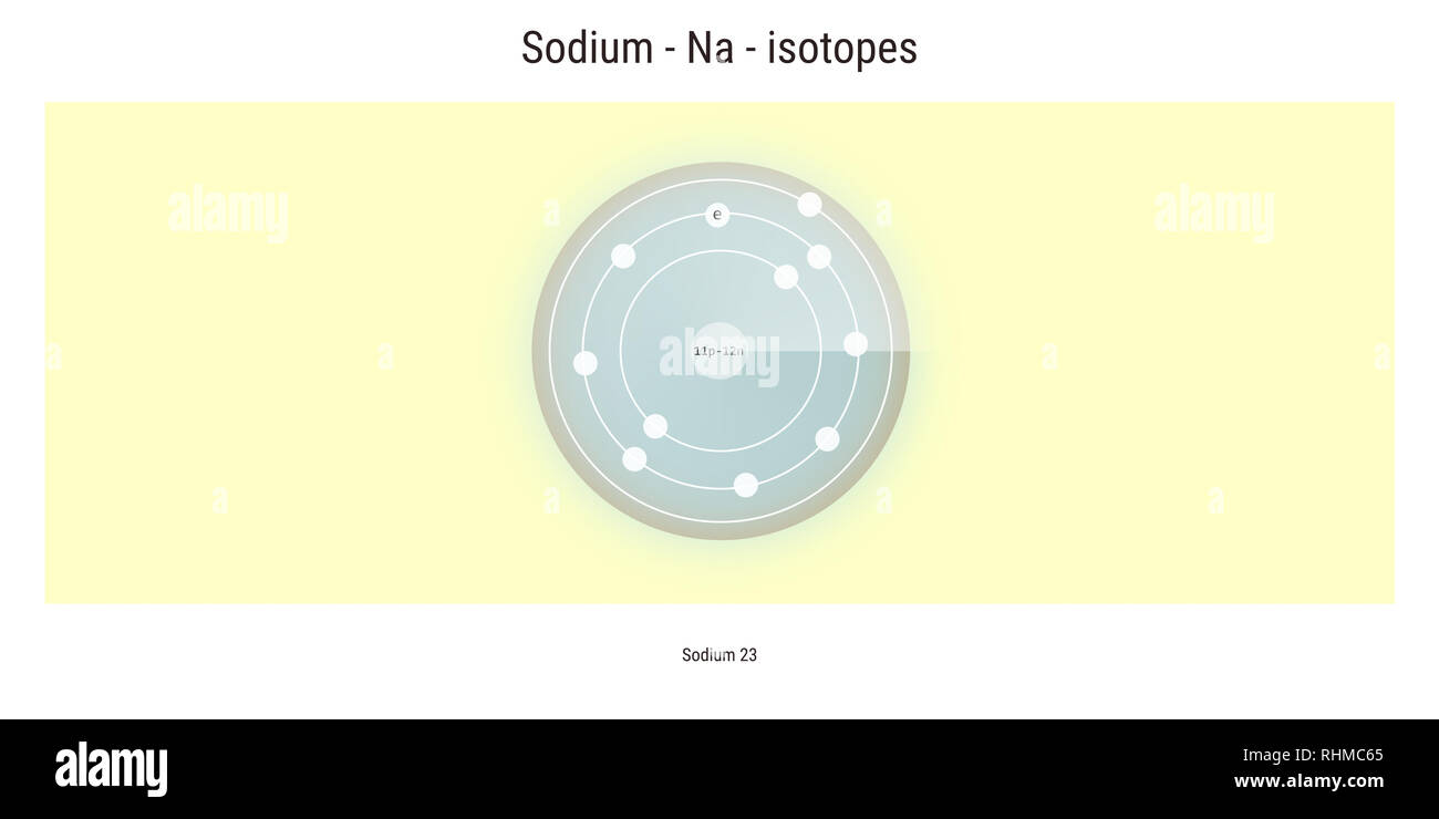 sodium isotopes atomic structure backdrop - physics theory illustration ...