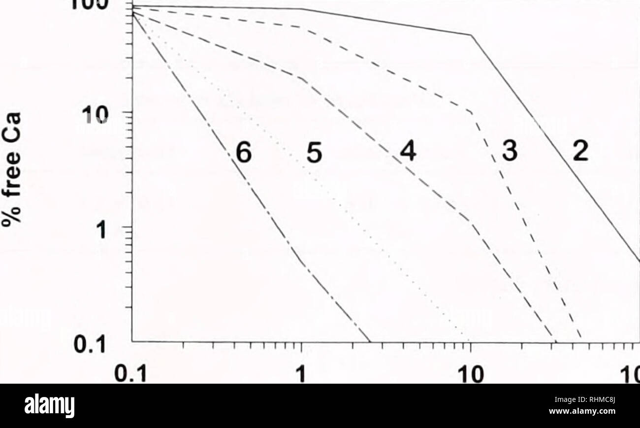 Impermeable Biology