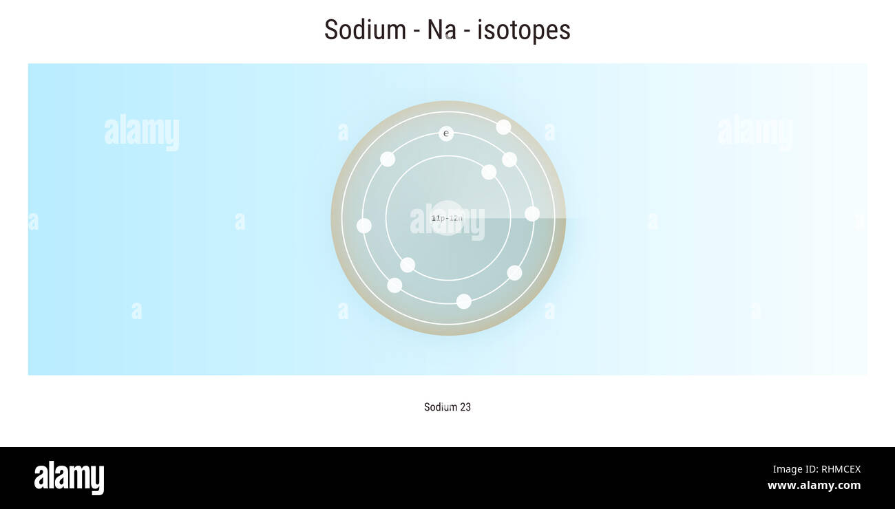 sodium isotopes atomic structure backdrop - physics theory illustration ...