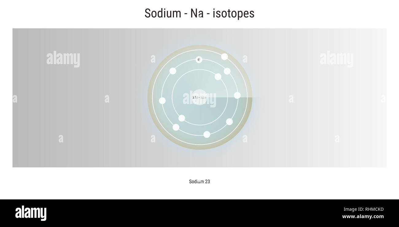 sodium isotopes atomic structure backdrop - physics theory illustration ...