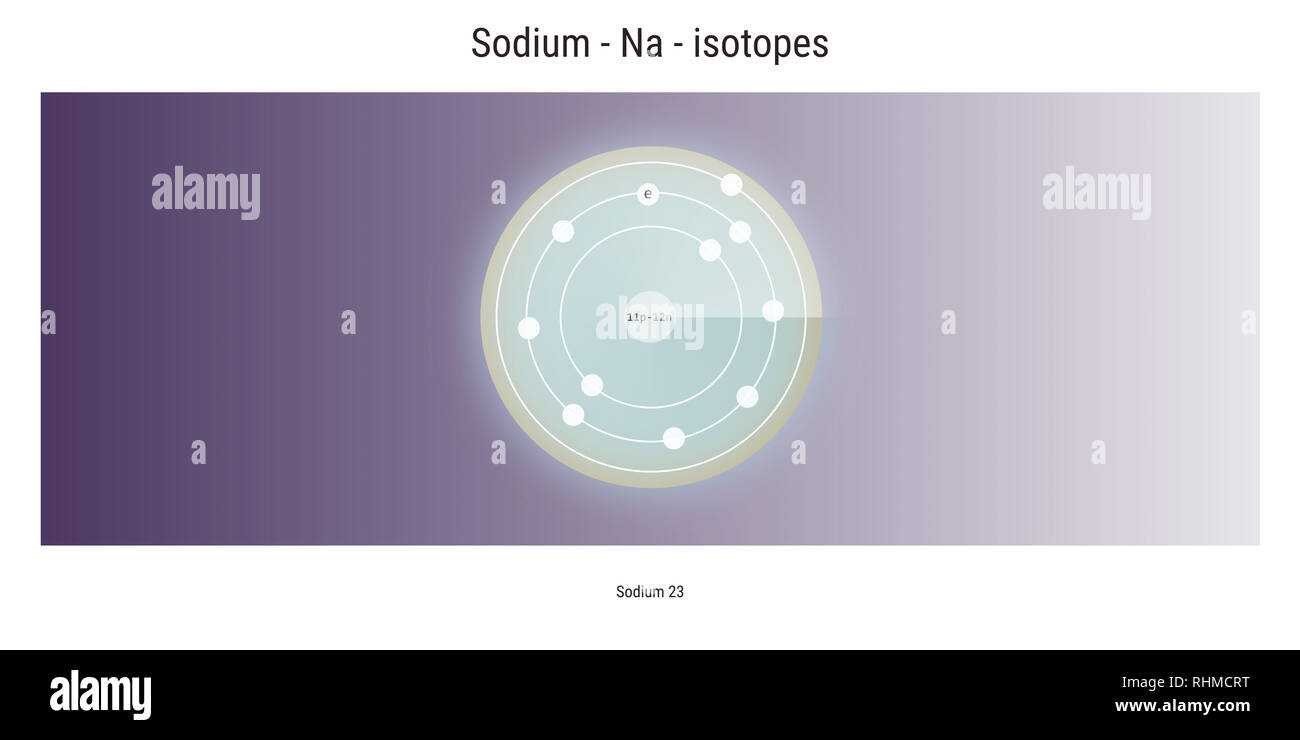sodium isotopes atomic structure backdrop - physics theory illustration ...
