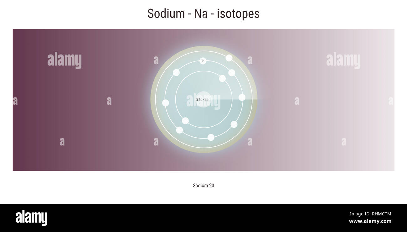 sodium isotopes atomic structure backdrop - physics theory illustration schematic Stock Photo ...