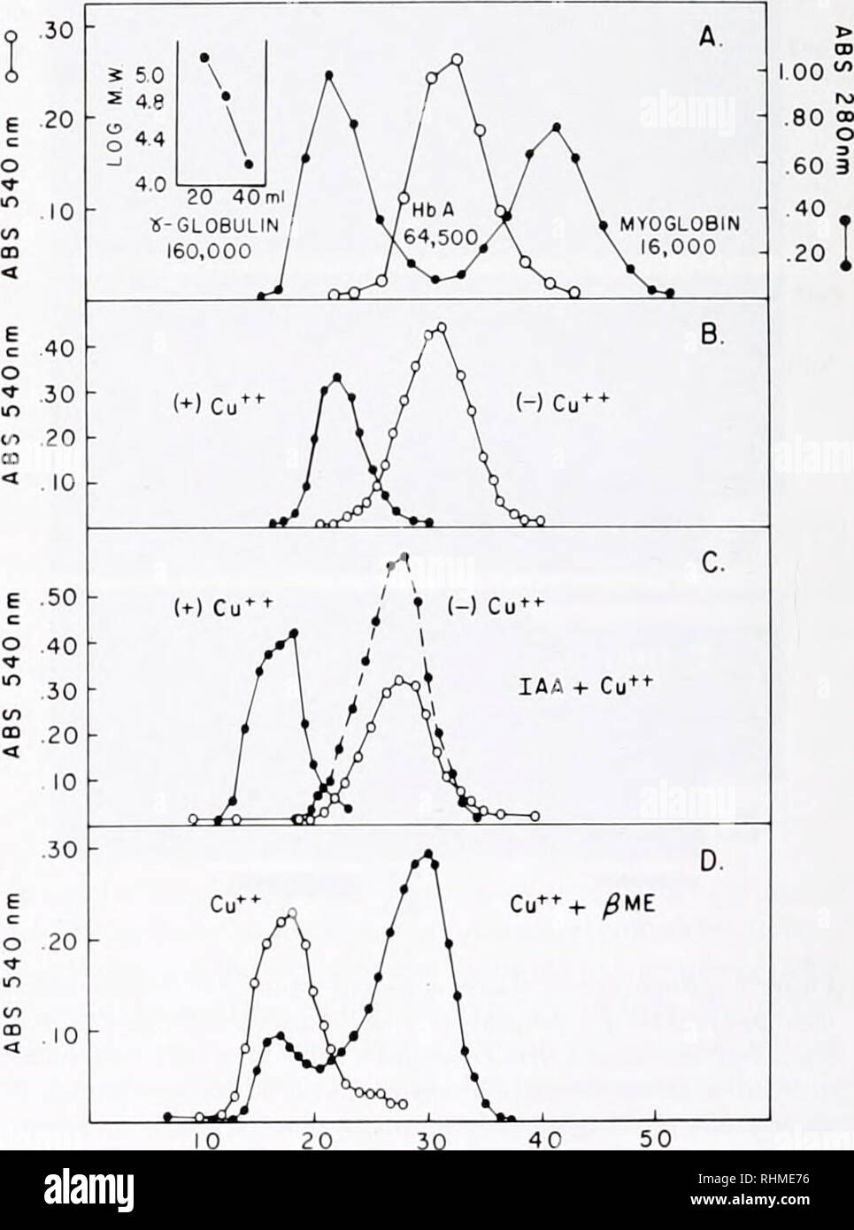 . The Biological bulletin. Biology; Zoology; Biology; Marine Biology ...