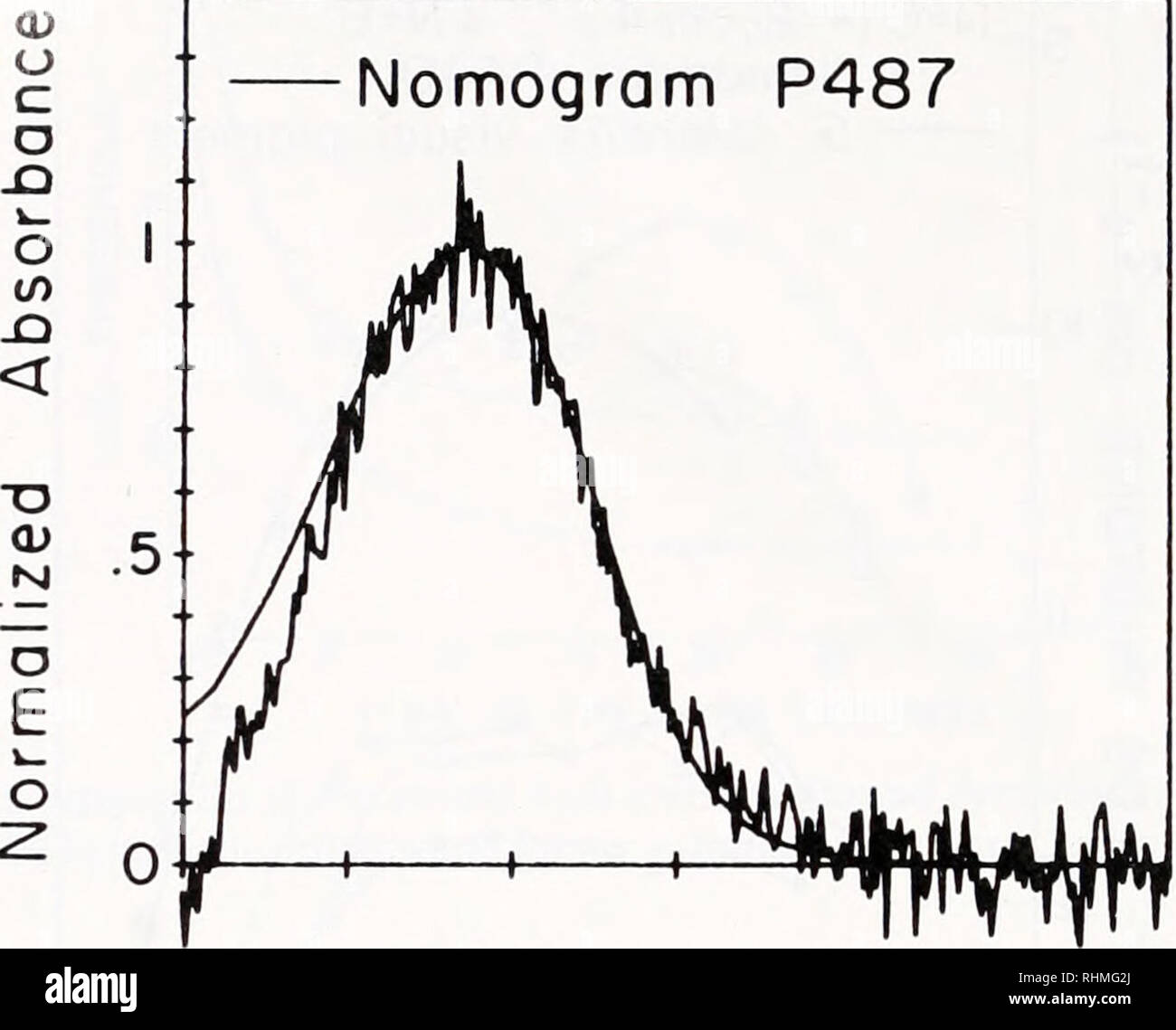 Nomogram hi-res stock photography and images - Alamy