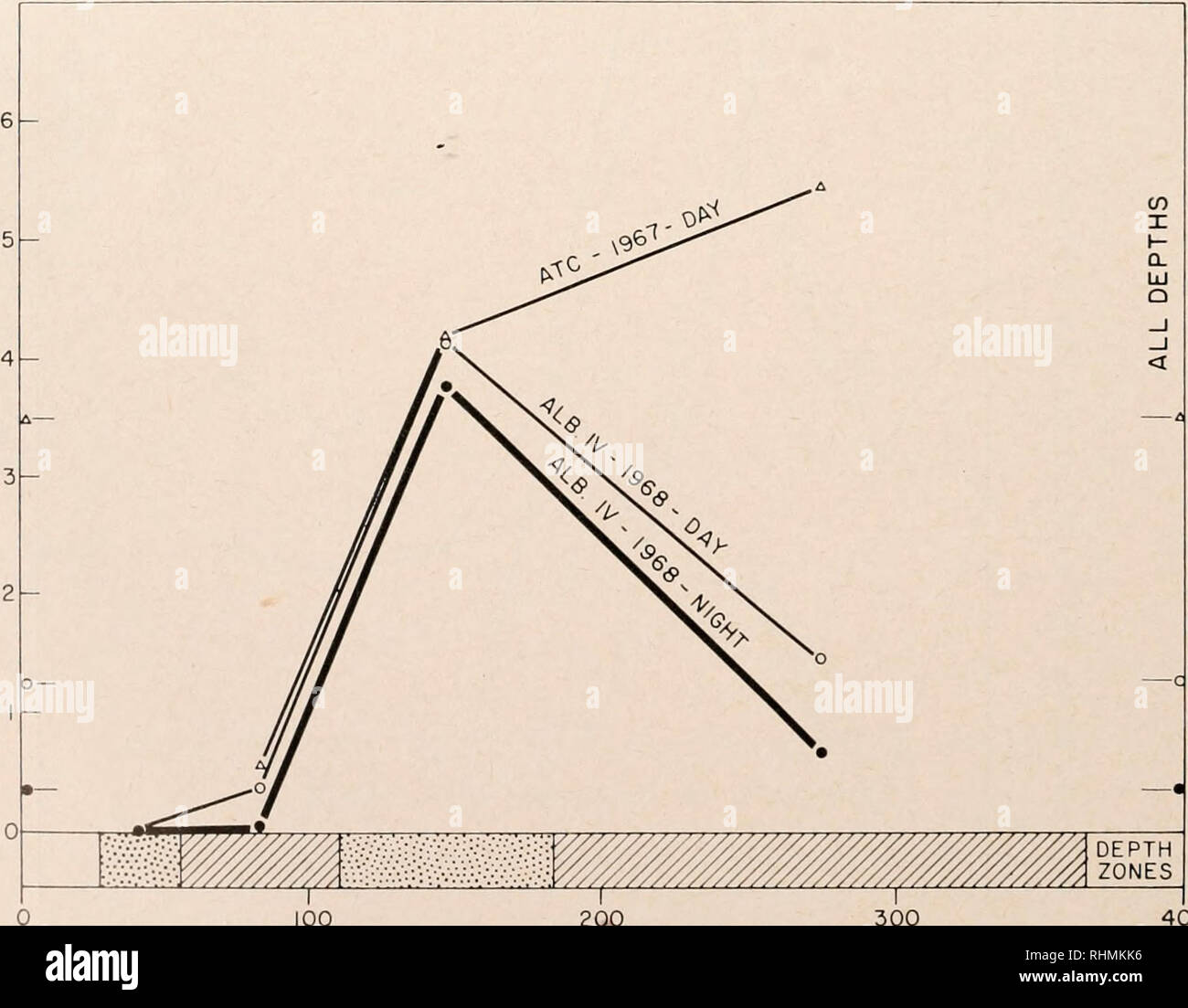 Histogram normal distribution hi-res stock photography and images - Alamy