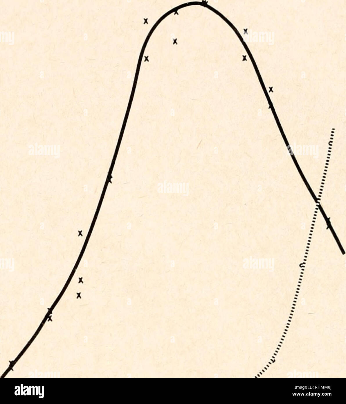 Van der graph hi-res stock photography and images - Alamy