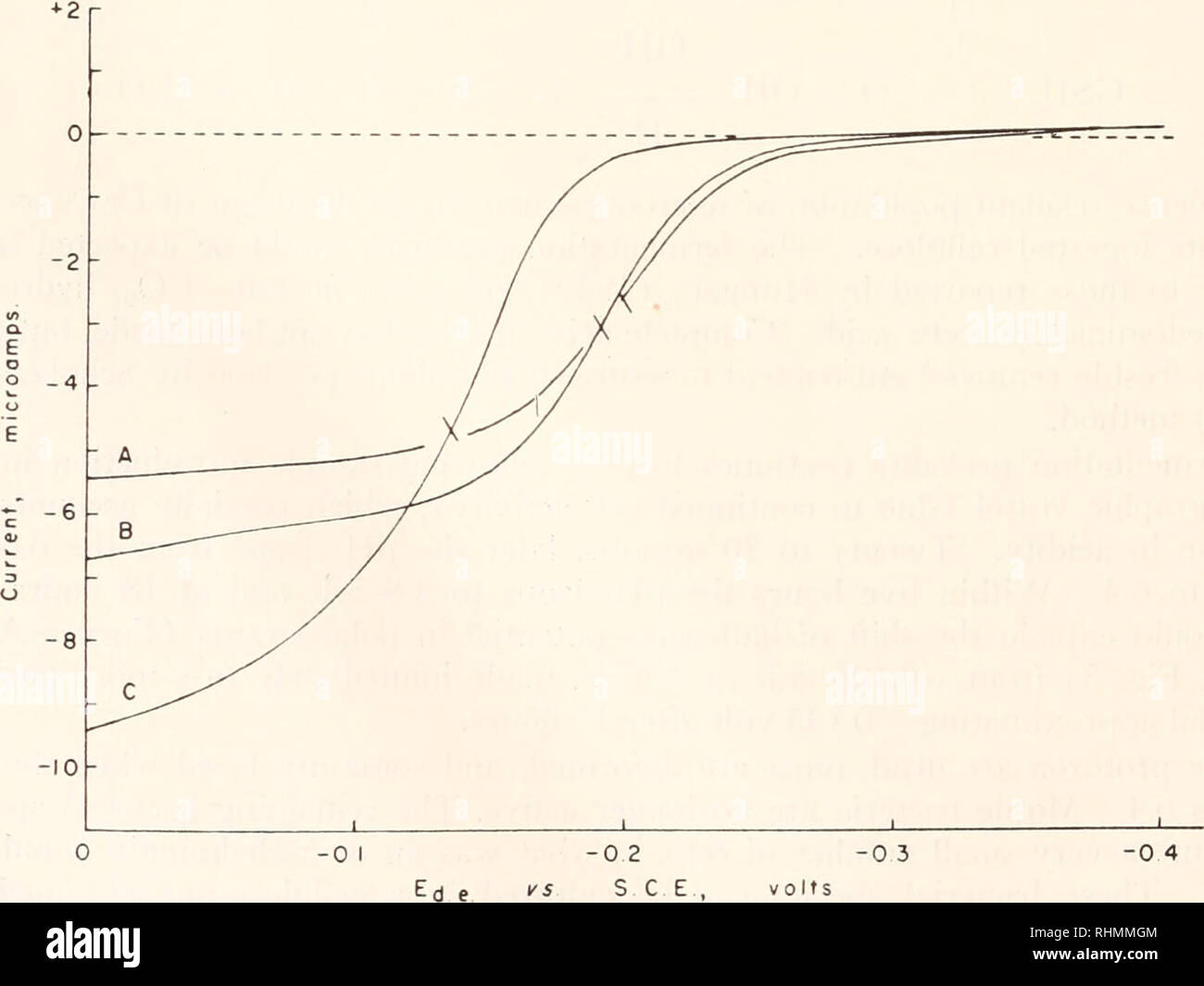 . The Biological bulletin. Biology; Zoology; Biology; Marine Biology ...