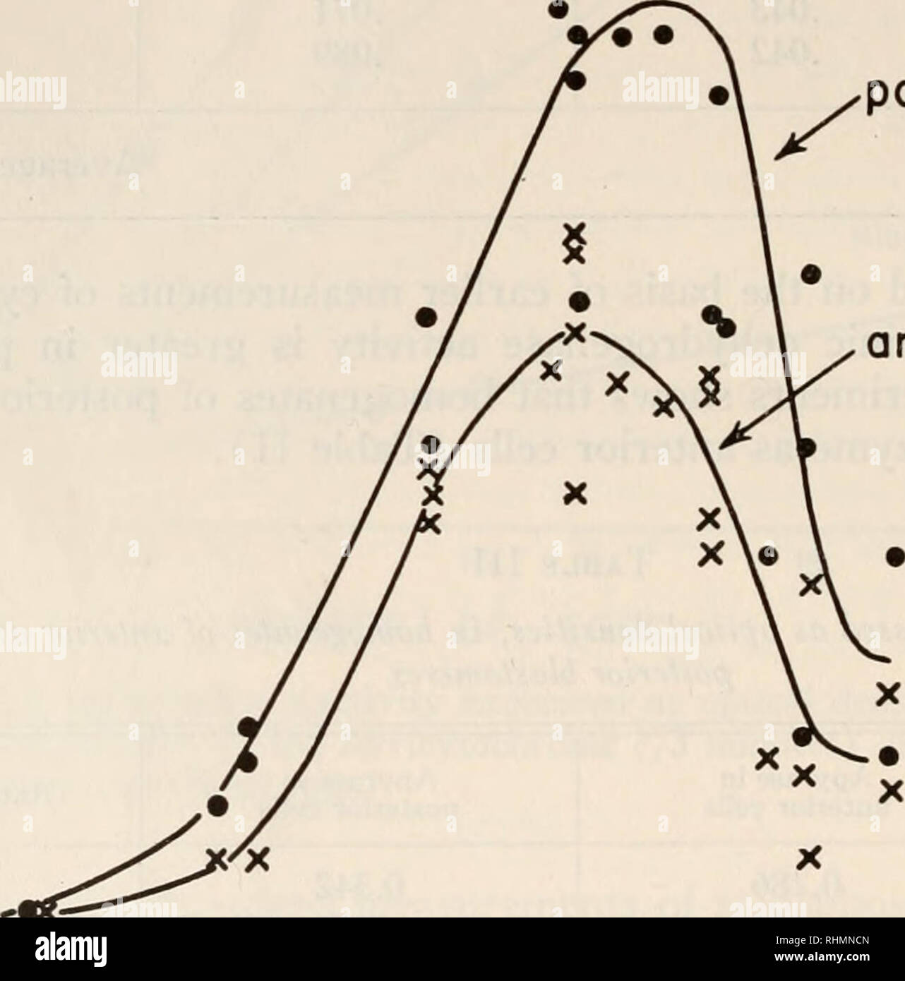 . The Biological bulletin. Biology; Zoology; Biology; Marine Biology ...