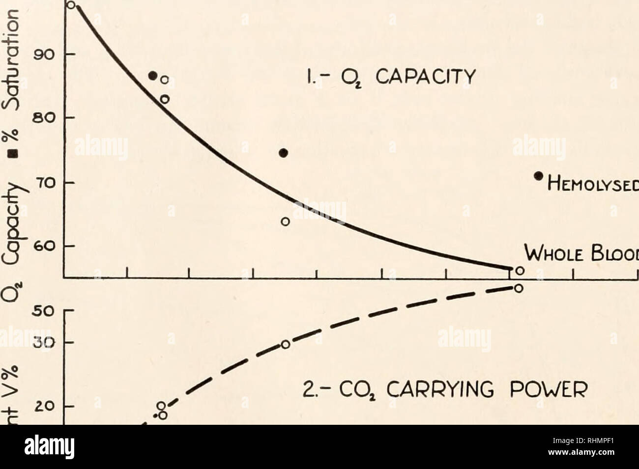 Oxygen carrying capacity hi-res stock photography and images - Alamy