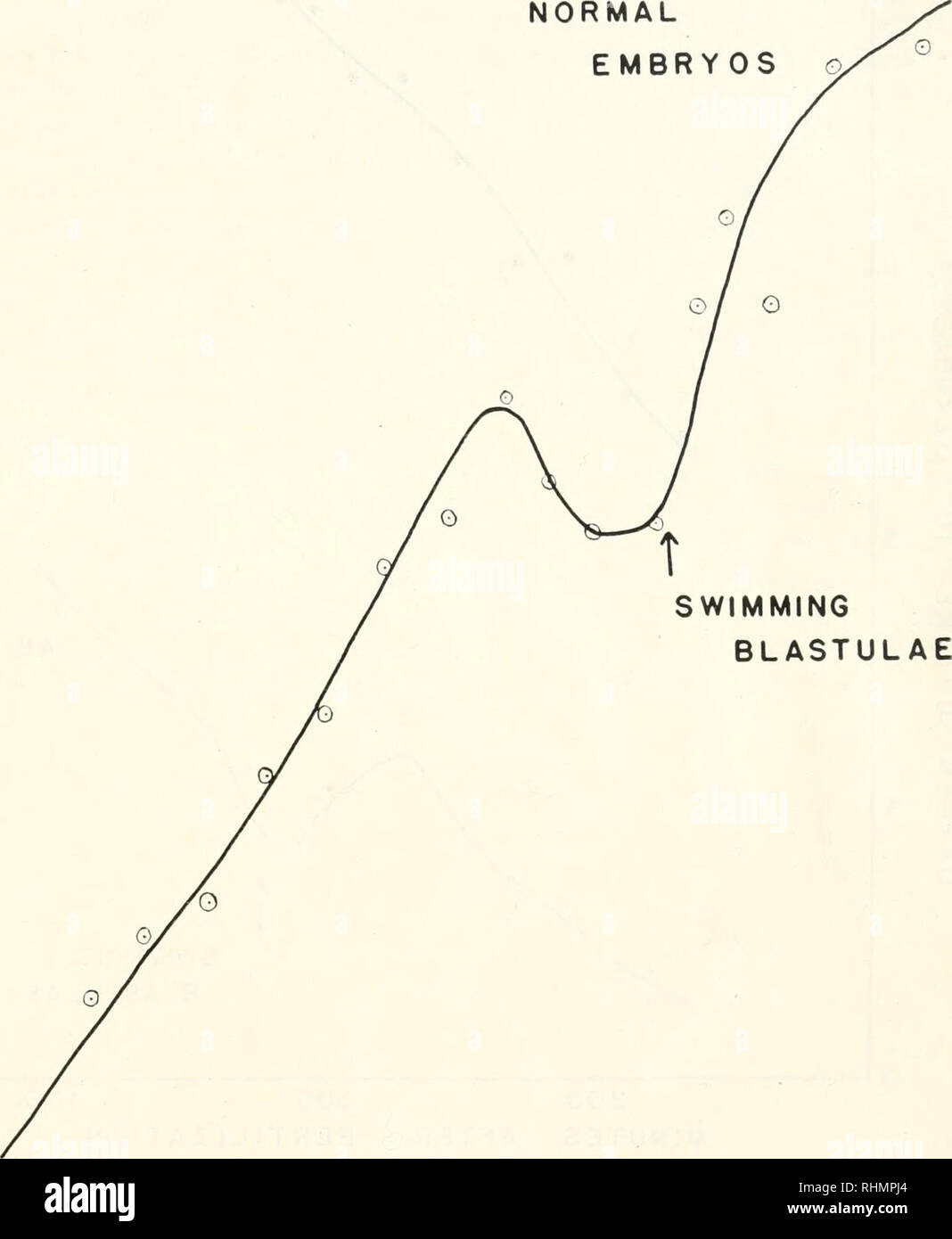 . The Biological bulletin. Biology; Zoology; Biology; Marine Biology ...