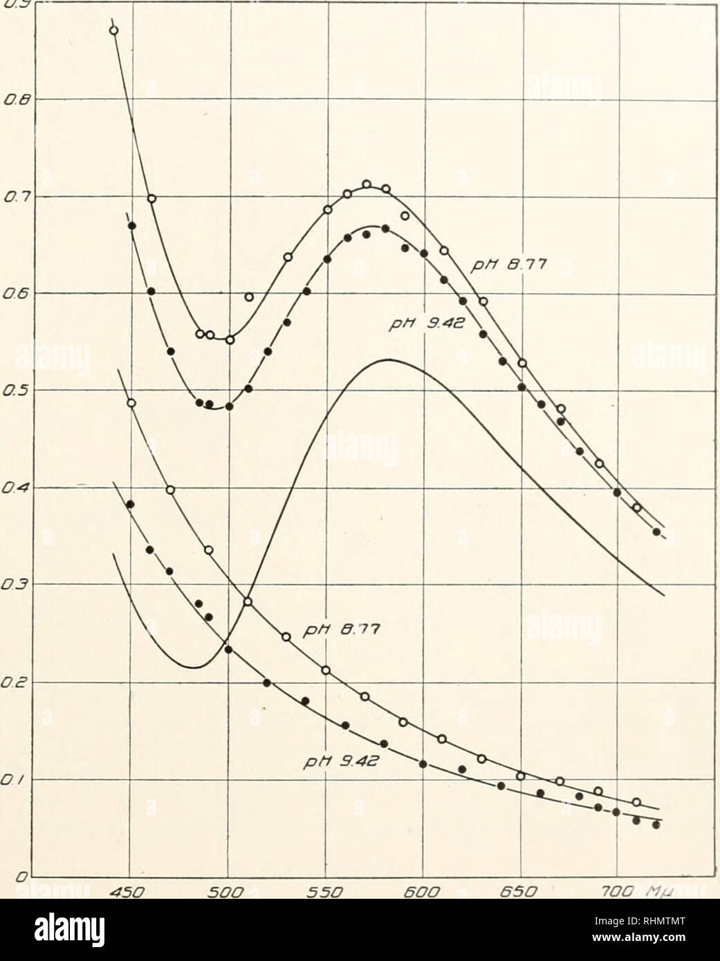 Absorption spectra of hydrogen hi-res stock photography and images - Alamy