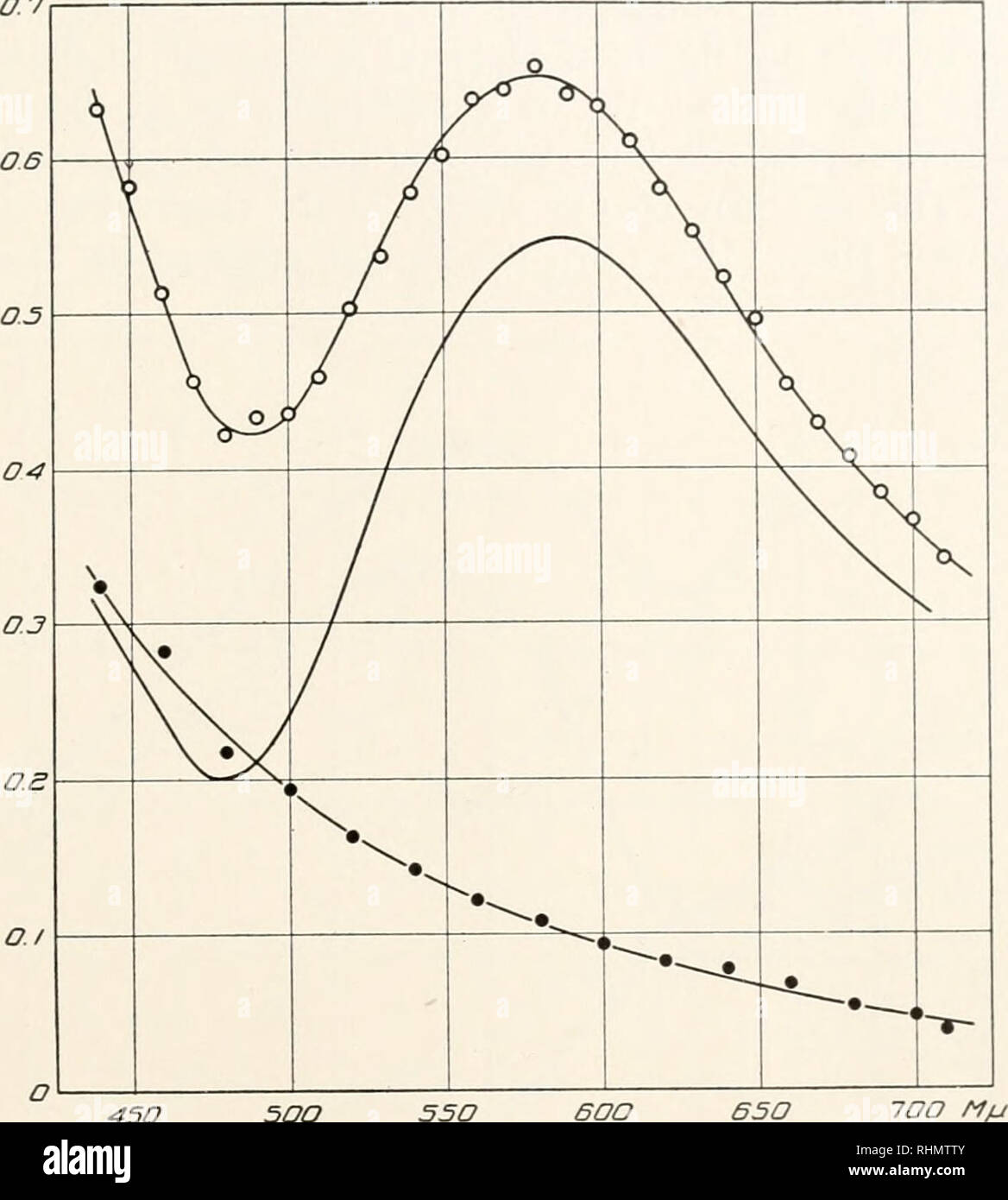 Light absorption spectrum hi-res stock photography and images - Alamy
