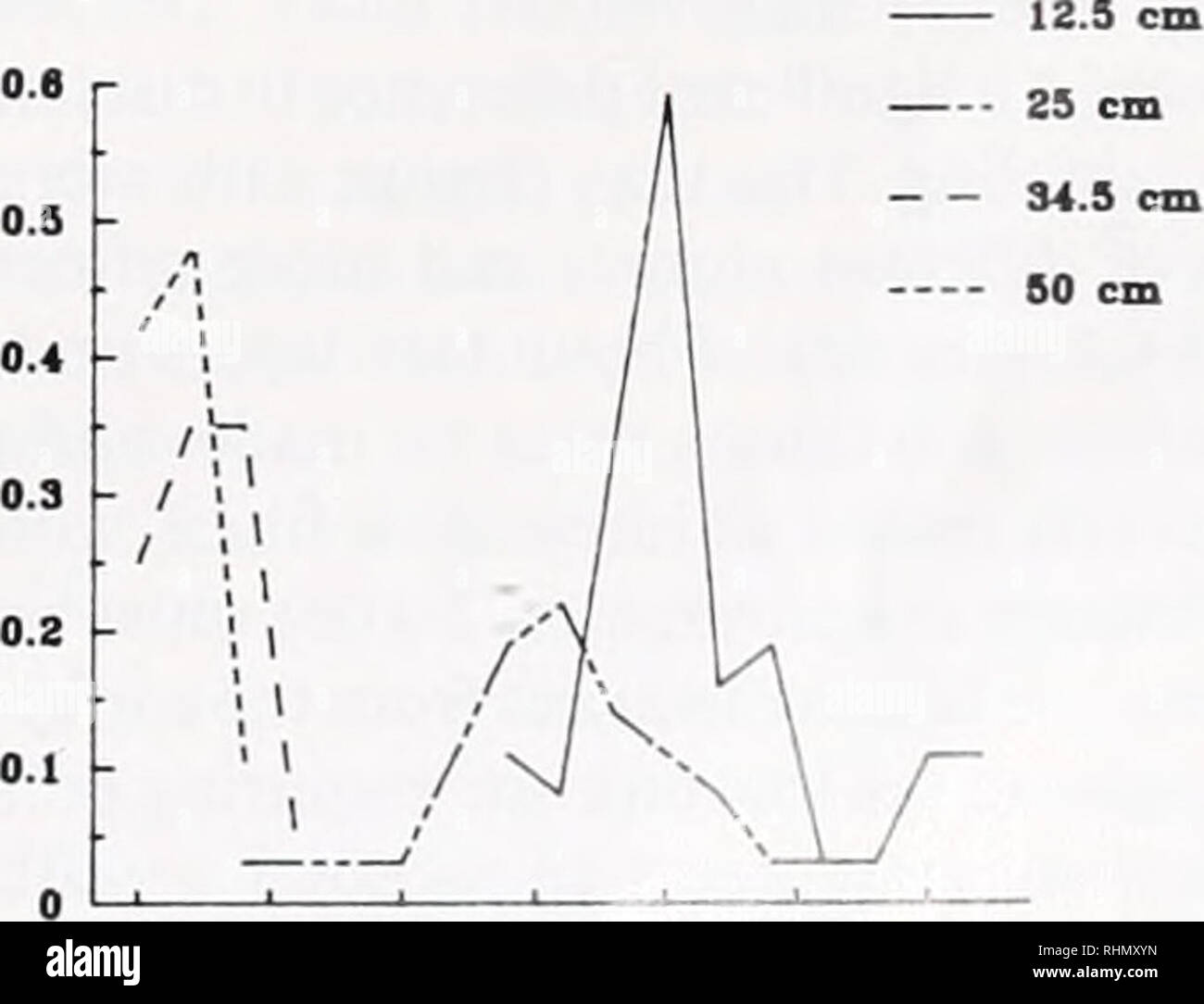 . The Biological bulletin. Biology; Zoology; Biology; Marine Biology ...