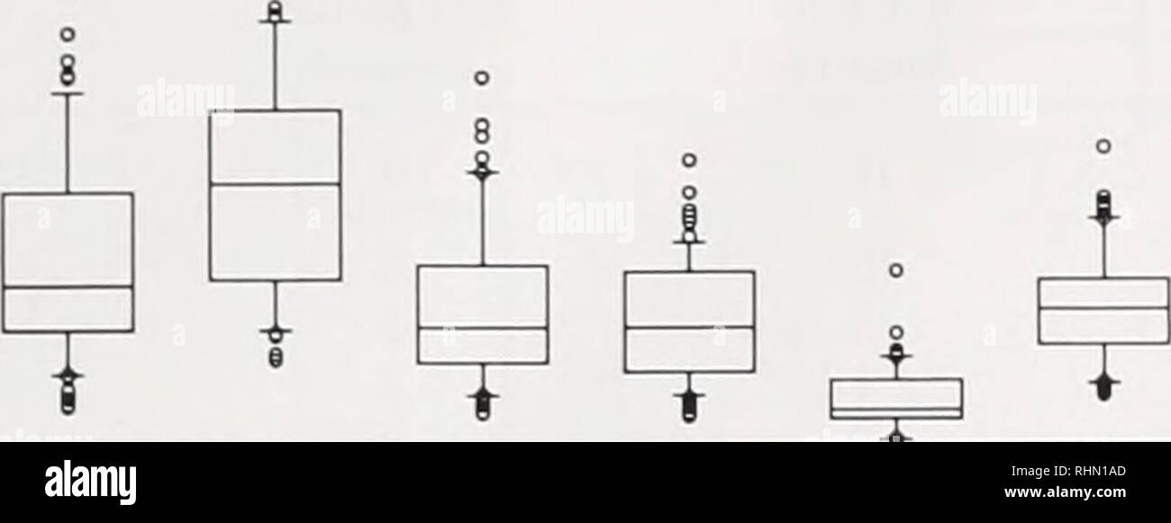 Interquartile range hi-res stock photography and images - Alamy
