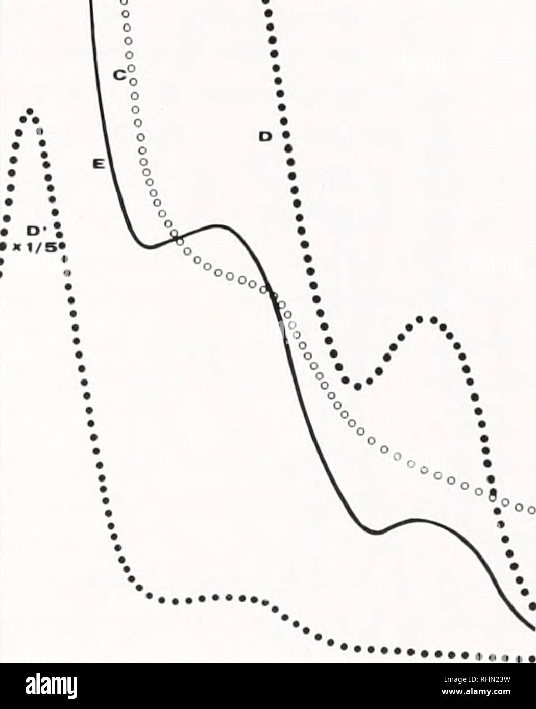 Fractions band hi-res stock photography and images - Alamy