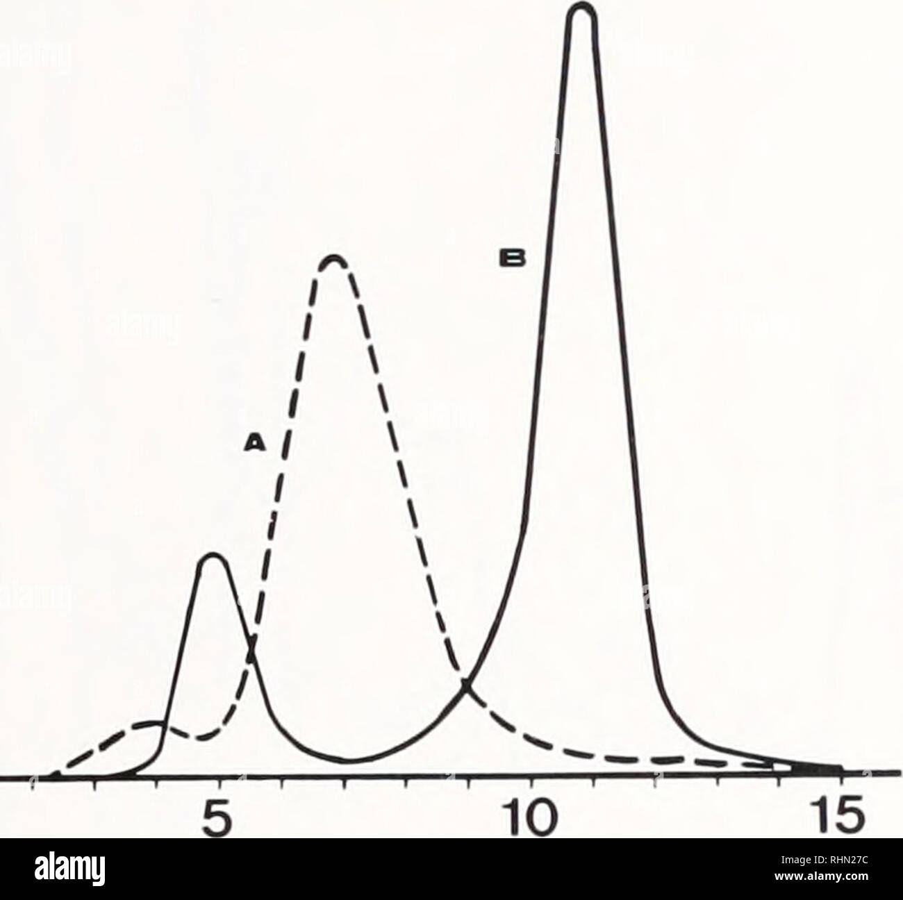 Plasma fraction hi-res stock photography and images - Alamy