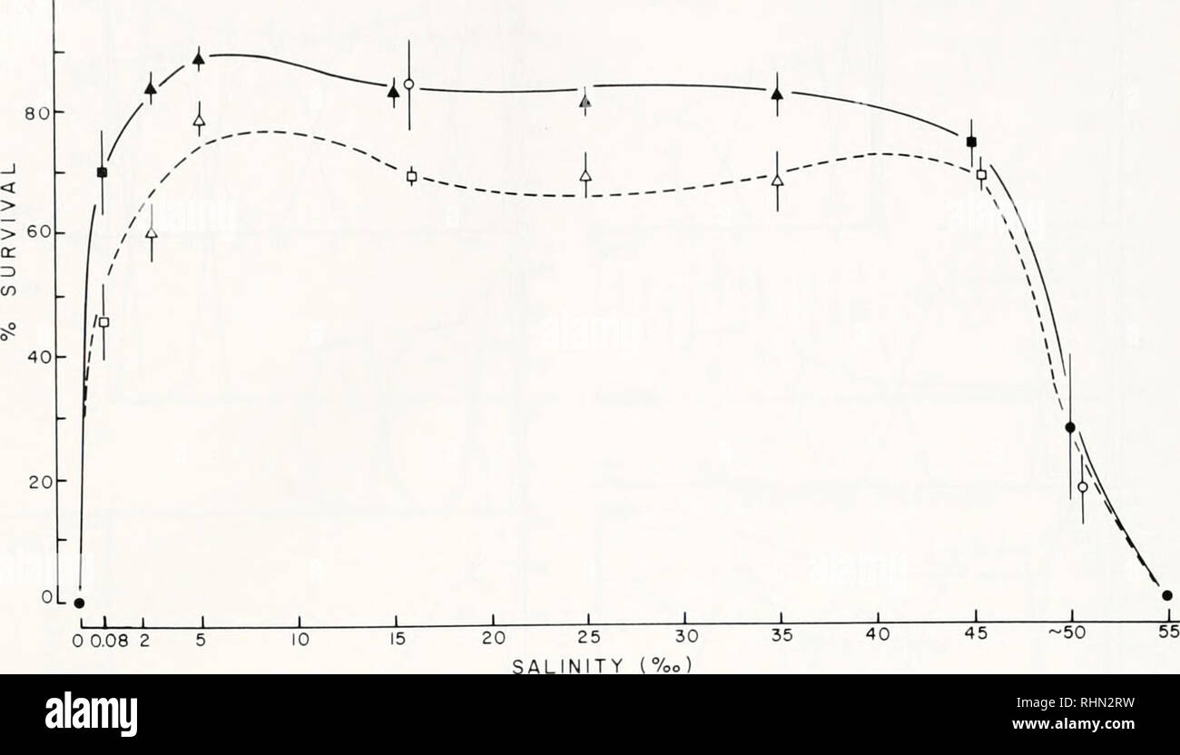 . The Biological bulletin. Biology; Zoology; Biology; Marine Biology ...