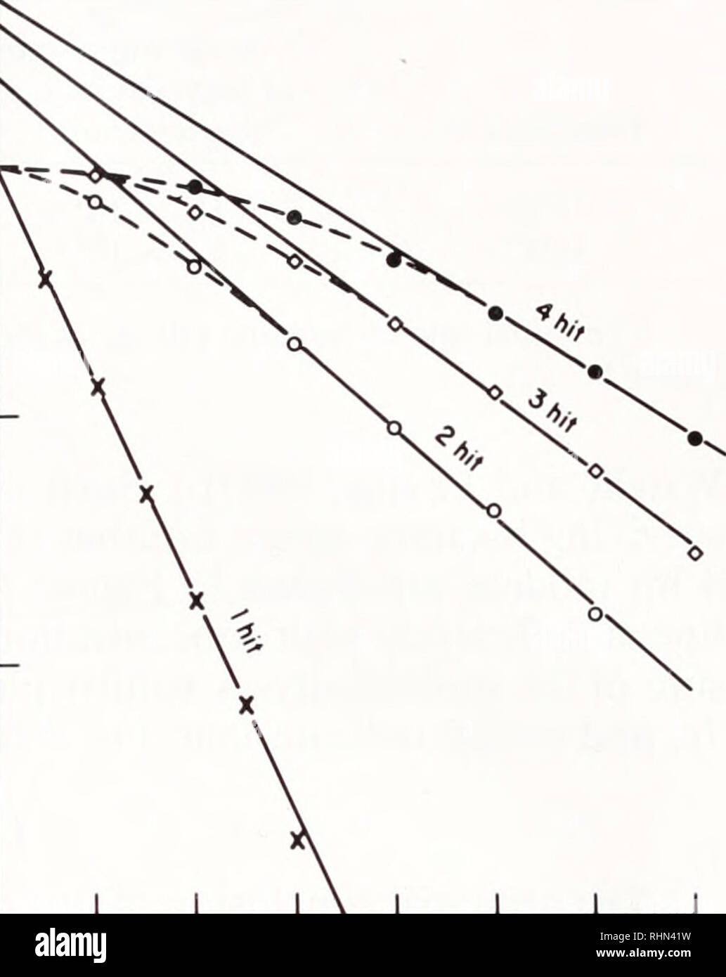 Tryptic soy broth hi-res stock photography and images - Alamy