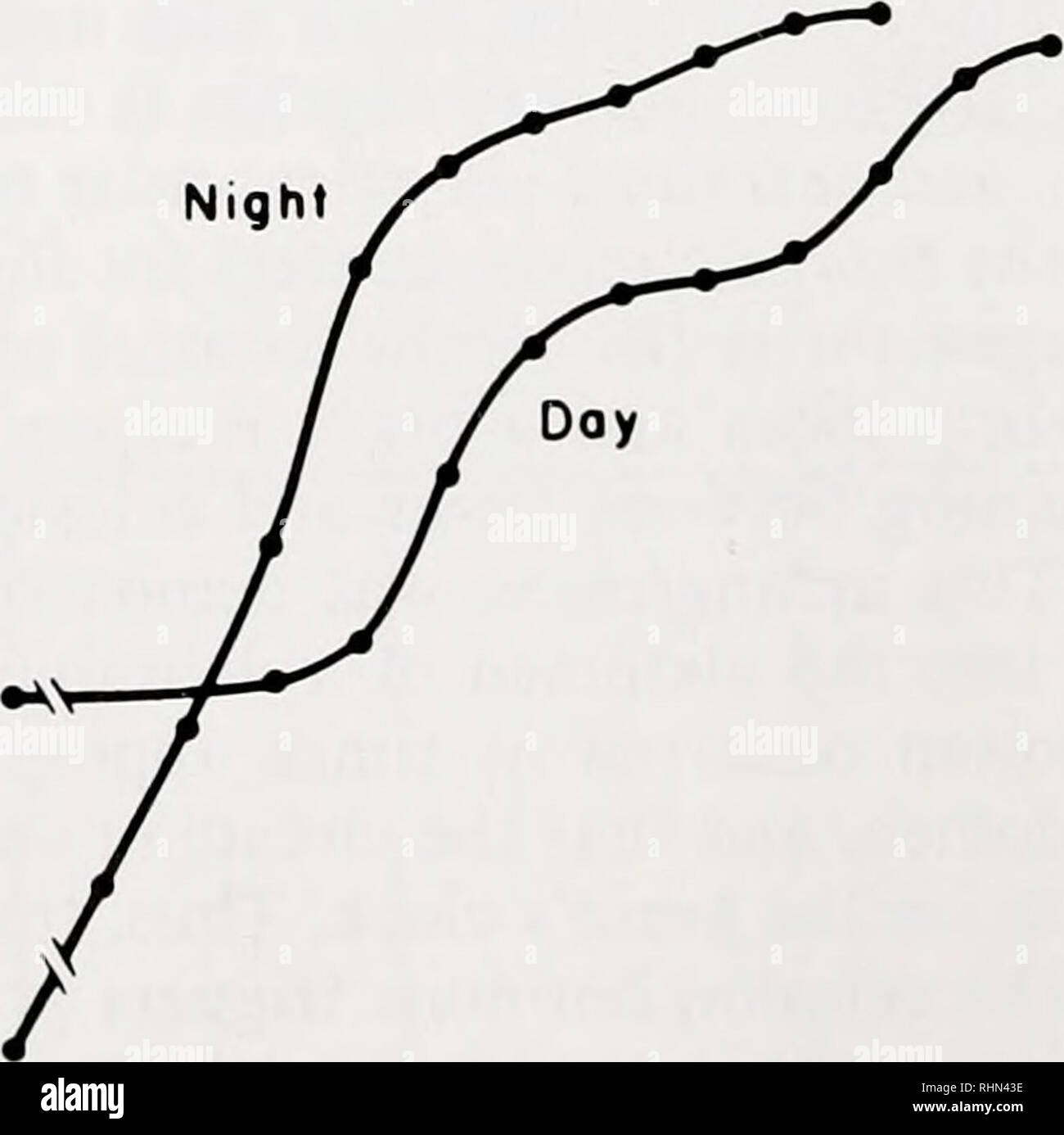 . The Biological bulletin. Biology; Zoology; Biology; Marine Biology ...