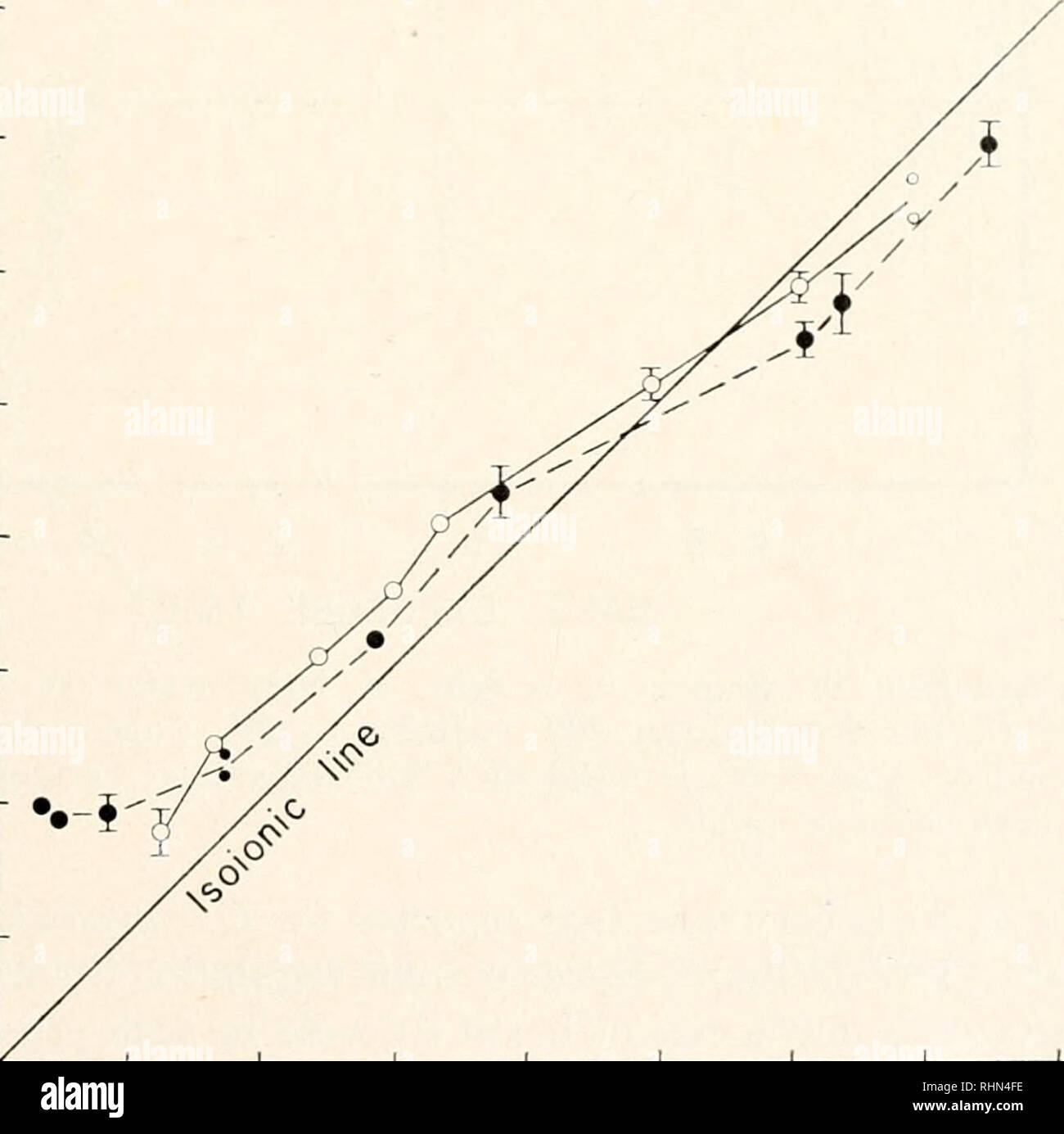 Hyperosmotic hi-res stock photography and images - Alamy