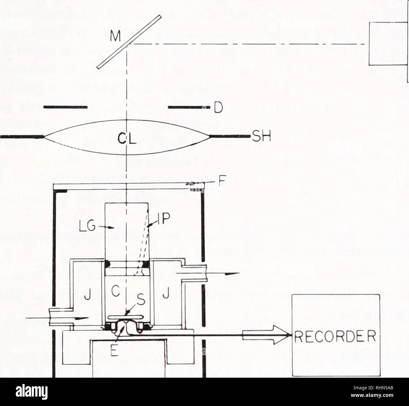 Collimating lens hi-res stock photography and images - Alamy