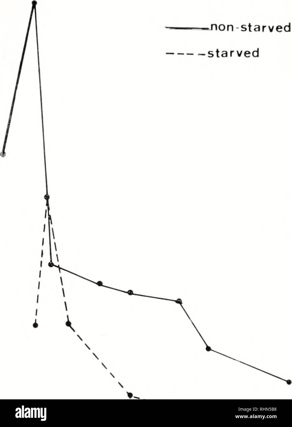 Oxygen starvation Cut Out Stock Images & Pictures - Alamy