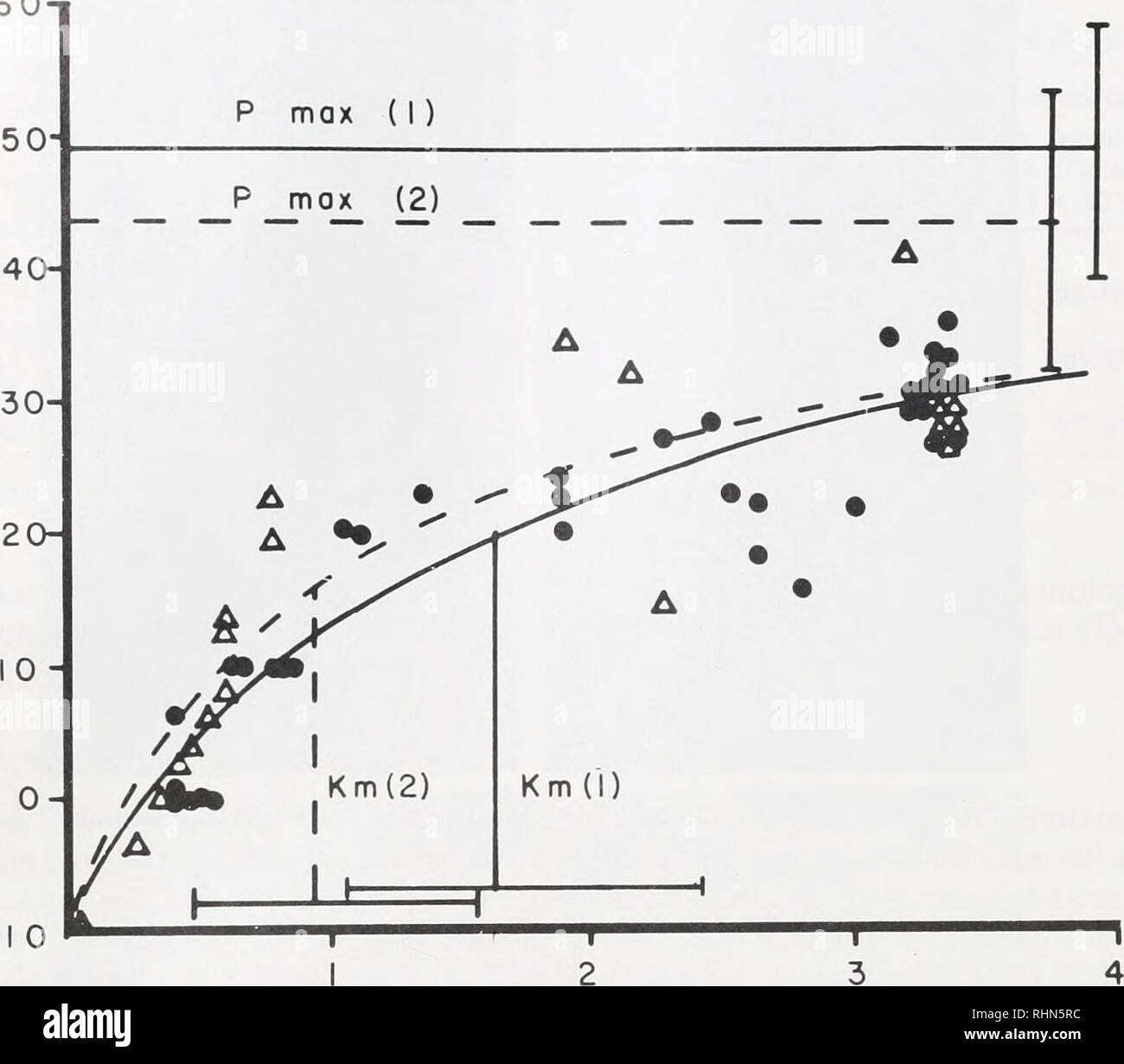 Pma triangle hi-res stock photography and images - Alamy