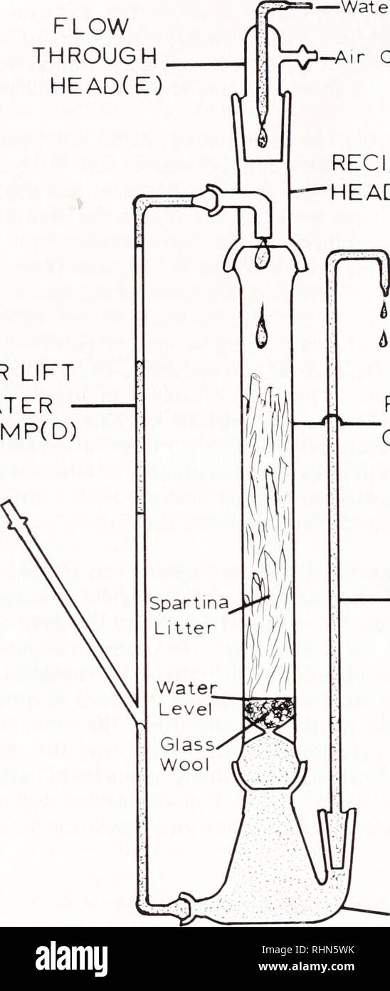 Recirculation pump hi-res stock photography and images - Alamy