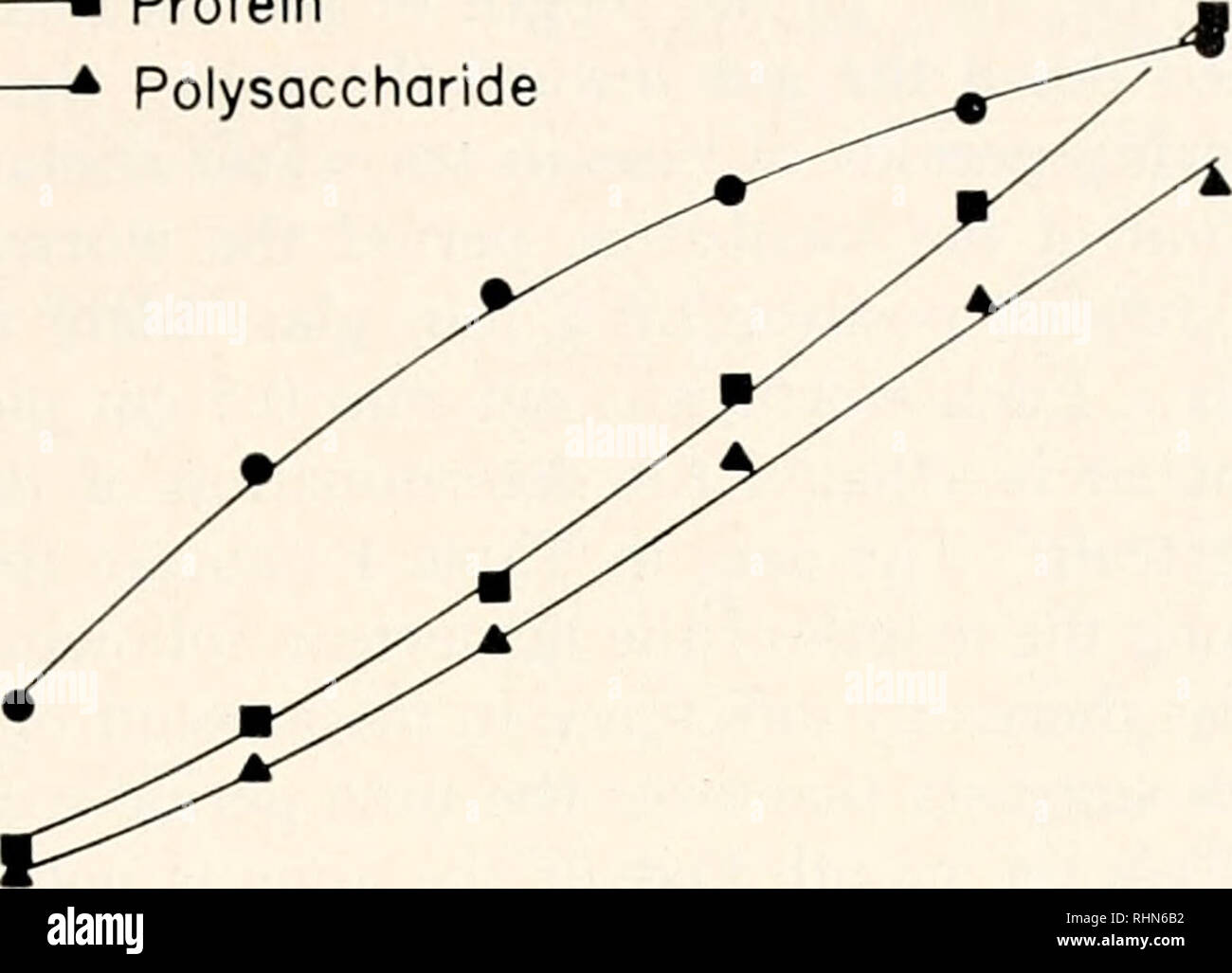 . The Biological bulletin. Biology; Zoology; Biology; Marine Biology ...