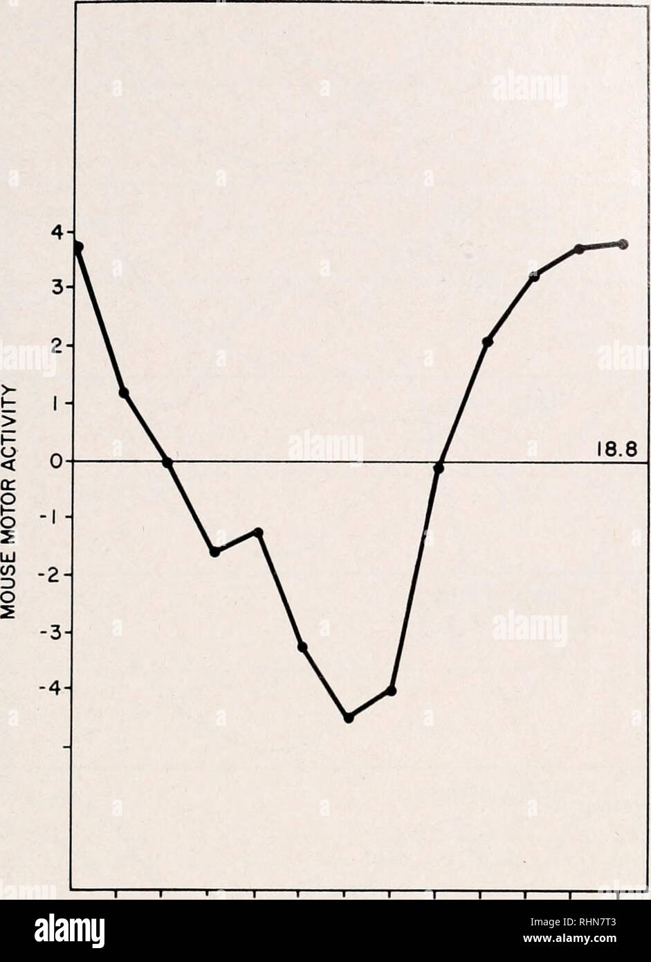 Behavioral pattern hi-res stock photography and images - Alamy