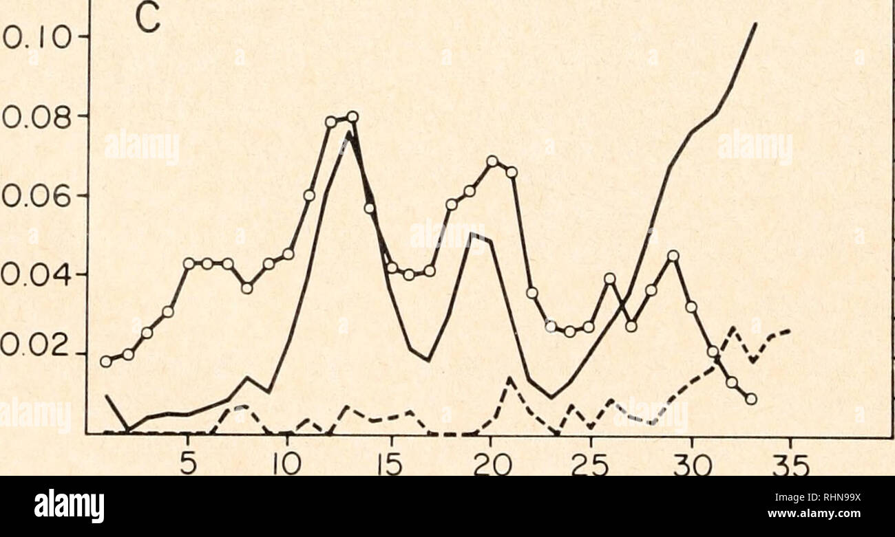 Sucrose gradient hi-res stock photography and images - Alamy