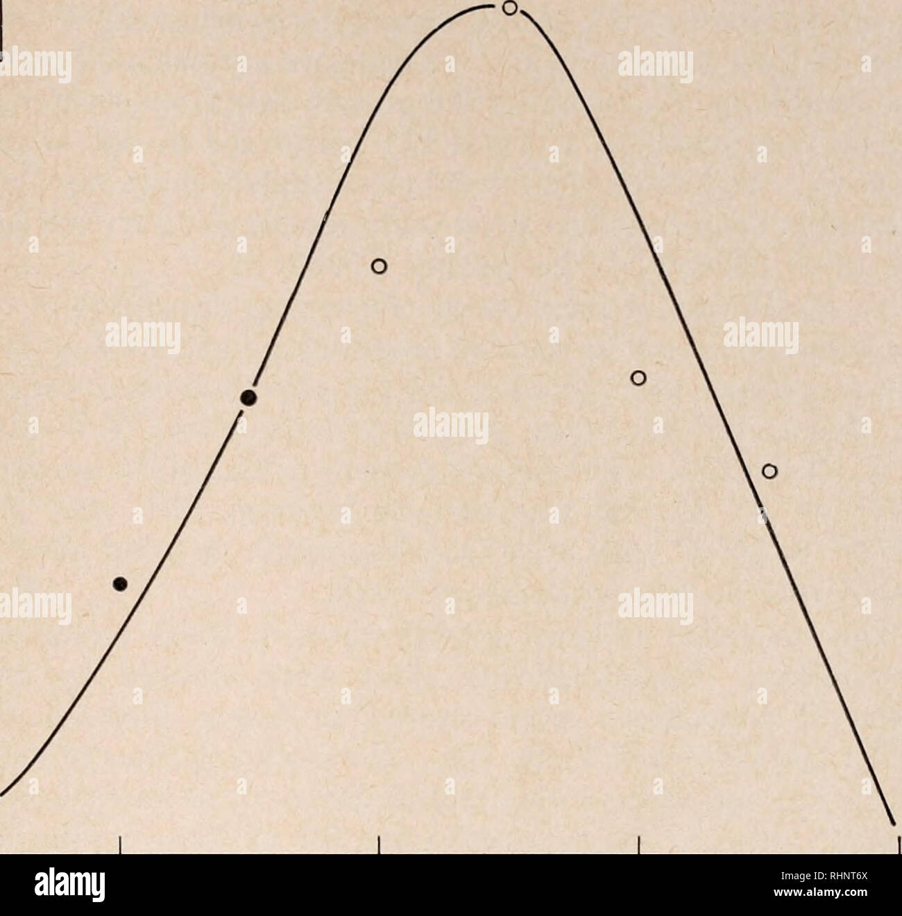 Food conversion efficiency hi-res stock photography and images - Alamy