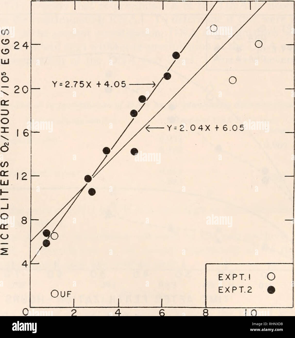 Oxygen consumption test hi-res stock photography and images - Alamy