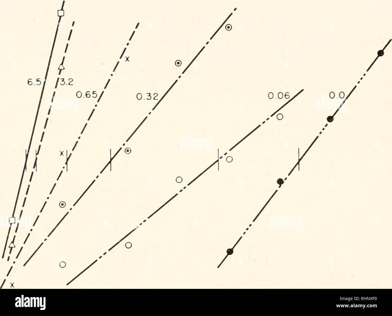 . The Biological bulletin. Biology; Zoology; Biology; Marine Biology ...
