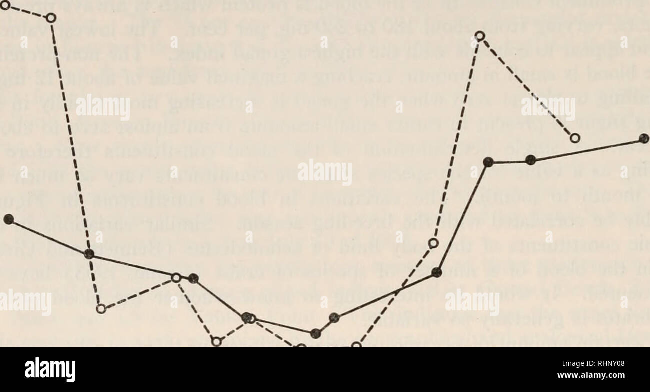 . The Biological bulletin. Biology; Zoology; Biology; Marine Biology ...