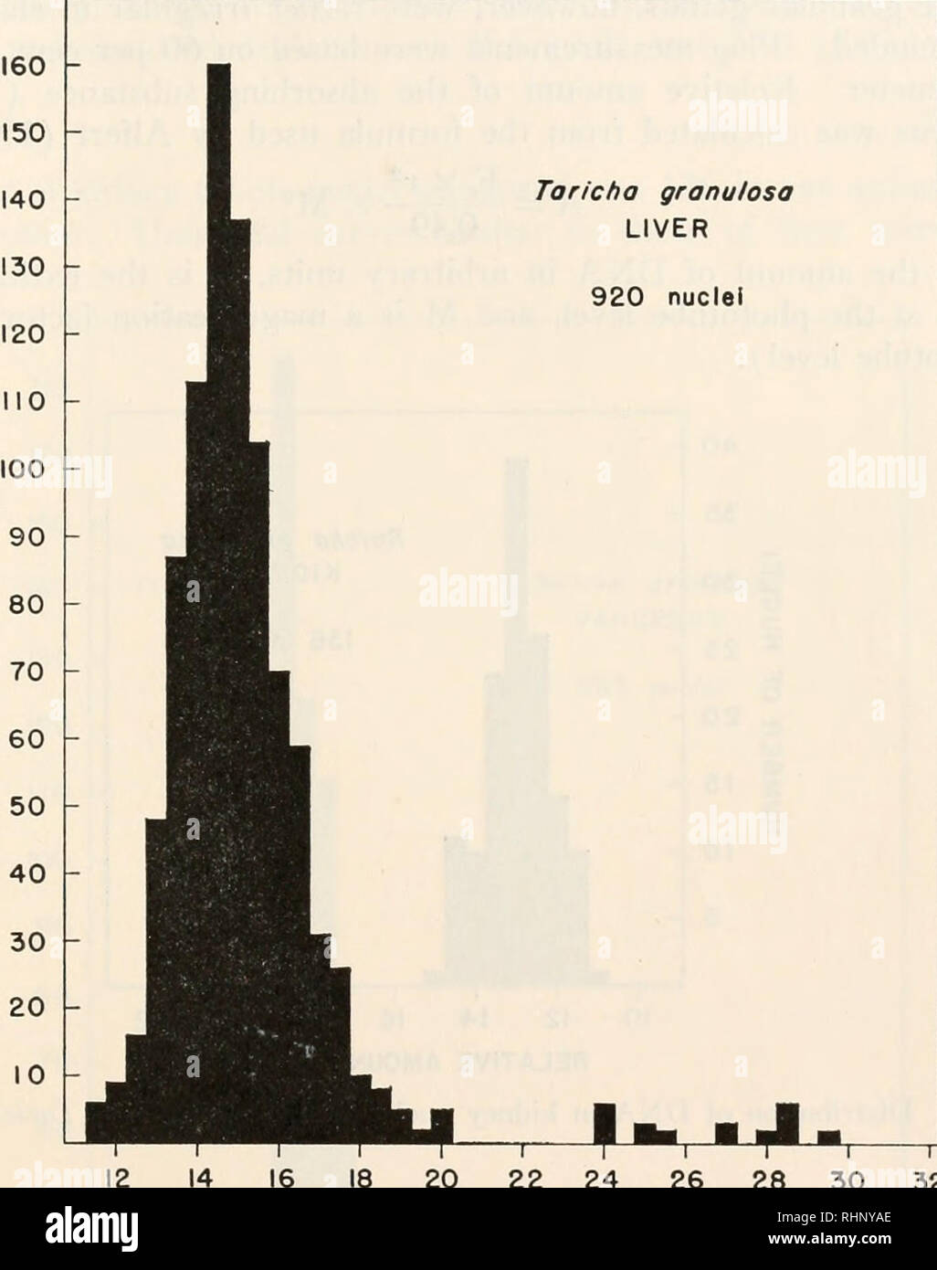 Unhydrolyzed hi-res stock photography and images - Alamy